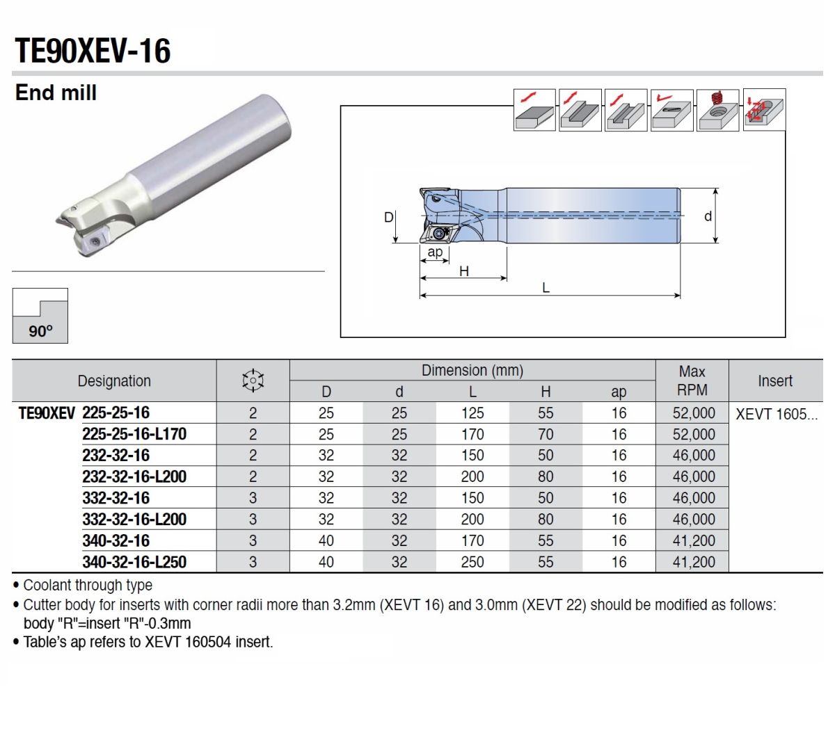 Ø25 Z=2 L=170 CL=70 Ap=16 Shoulder Milling ALU-Cutter (TE90XEV 225-25 ...
