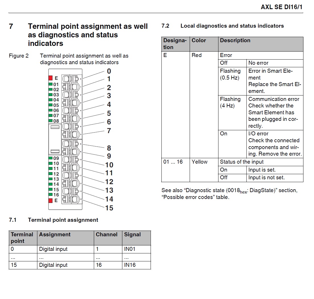 I-O Module - AXL SE DI16-1- 1088127 - 16 Inputs PNP, 1 wire | DamenCNC B.V.