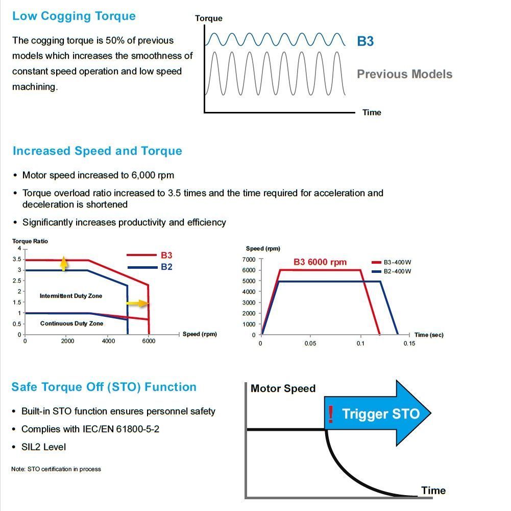 AC Servo Motor 100W ECM-B3L-C20401RS1 (24-bit INC encoder) | DamenCNC B.V.