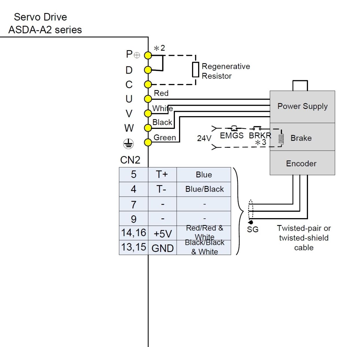 ASD-ABEN0000 Encoder Connector for ASD-A2 | DamenCNC B.V.