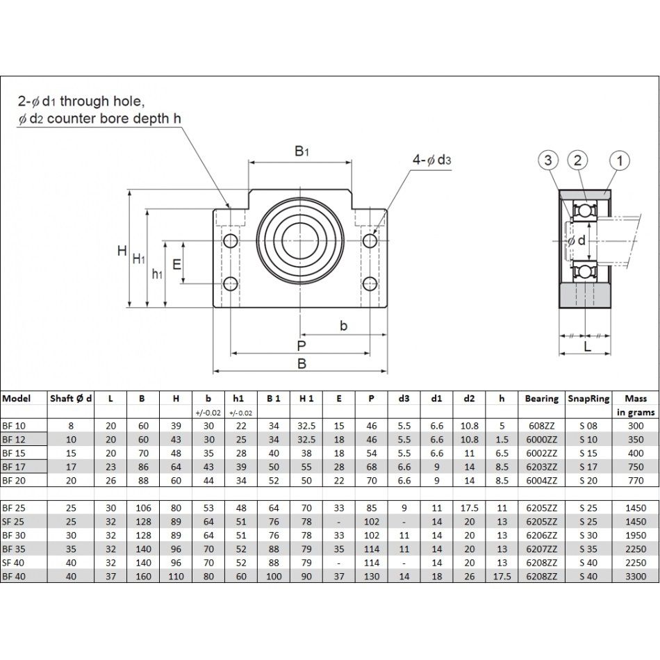 BF35_C3 Floating Ballscrew Support Unit | DamenCNC B.V.