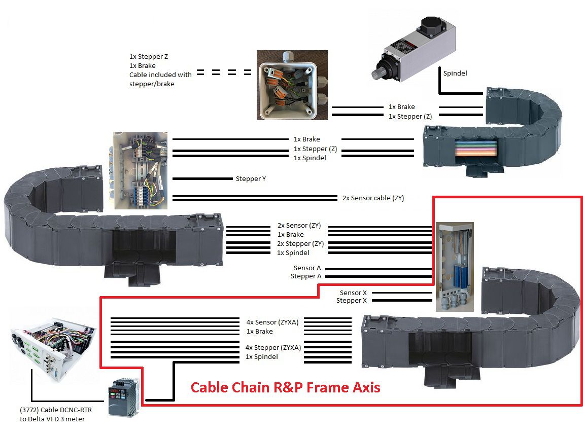 Cable Chain R&P Frame Axis R=5700mm | DamenCNC B.V.