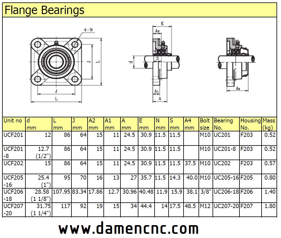 Flange BallBearing 20mm (UCF204) | DamenCNC B.V.