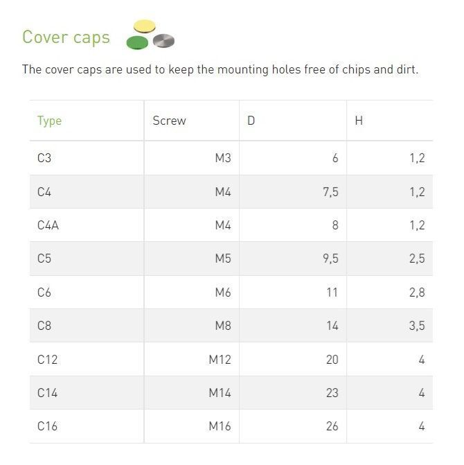 HIWIN C5-M Brass caps for HGR/CGR/EGR/RGR 20 guideways | DamenCNC B.V.