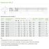 HIWIN Profile Rails HGR25R (price/m) incl. green caps | DamenCNC B.V.
