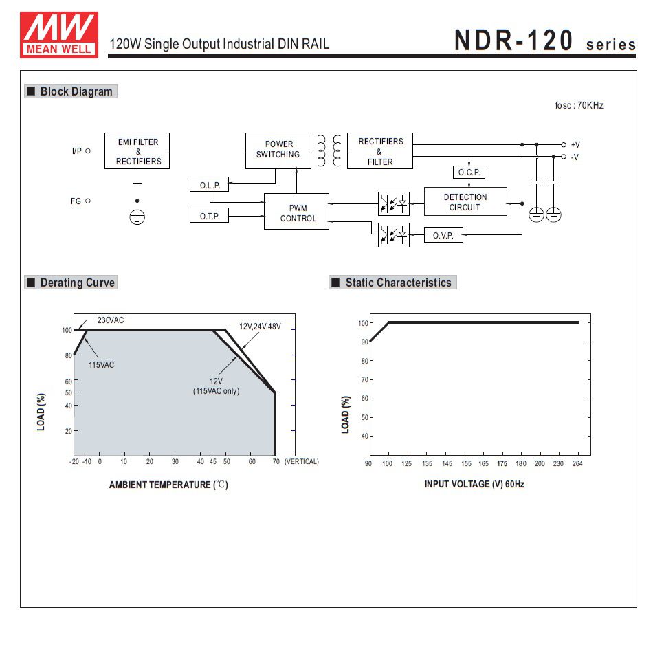 NDR-120-24 24VDC 120W DIN Rail PowerSupply | DamenCNC B.V.